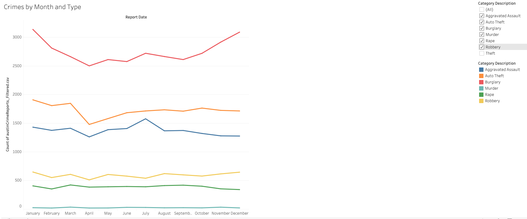 GitHub - azusenaarroyo/project-one: A shared repository for first projects