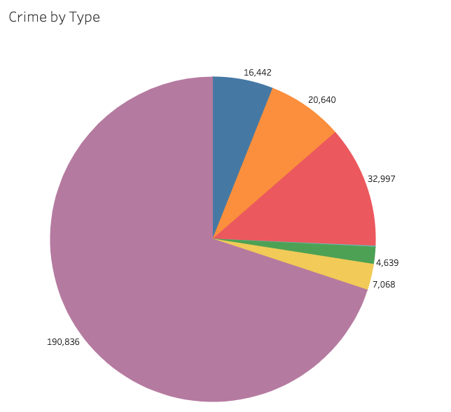 GitHub - azusenaarroyo/project-one: A shared repository for first projects