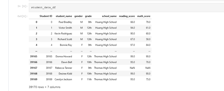 GitHub - goatgirl86/4_Pandas_School_District_Analysis