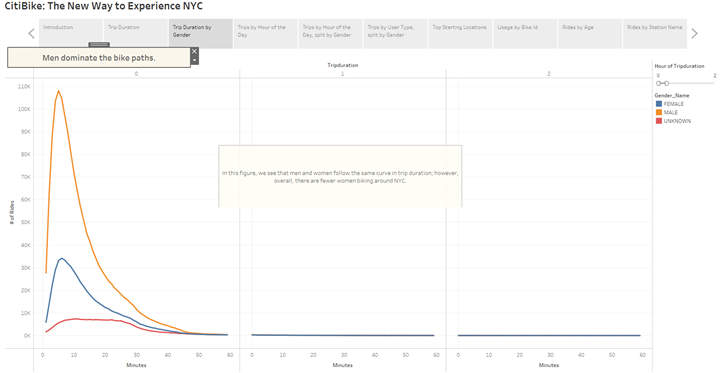 GitHub - goatgirl86/14_Tableau_BikeSharing