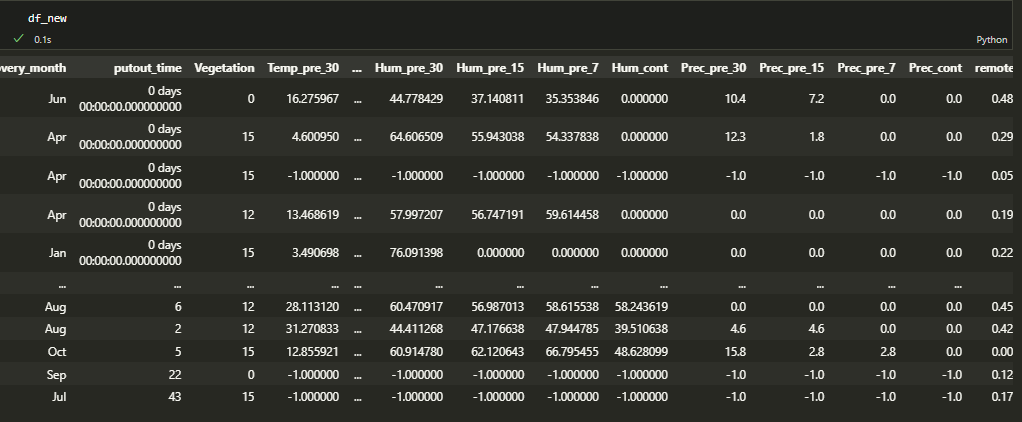 GitHub - goatgirl86/Final_Project_Wildfires