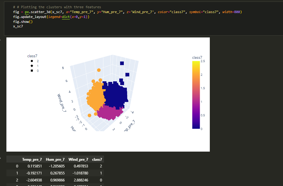 GitHub - goatgirl86/Final_Project_Wildfires