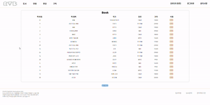 GitHub - joooruugi/Re-viewbook: KH_정보교육원 세미프로젝트