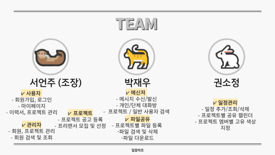 GitHub - joooruugi/projob