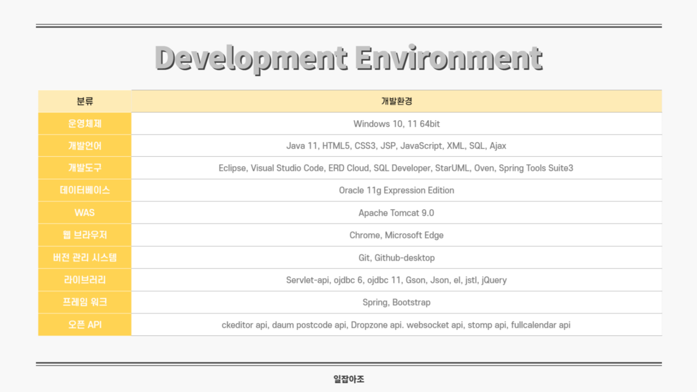 GitHub - joooruugi/projob