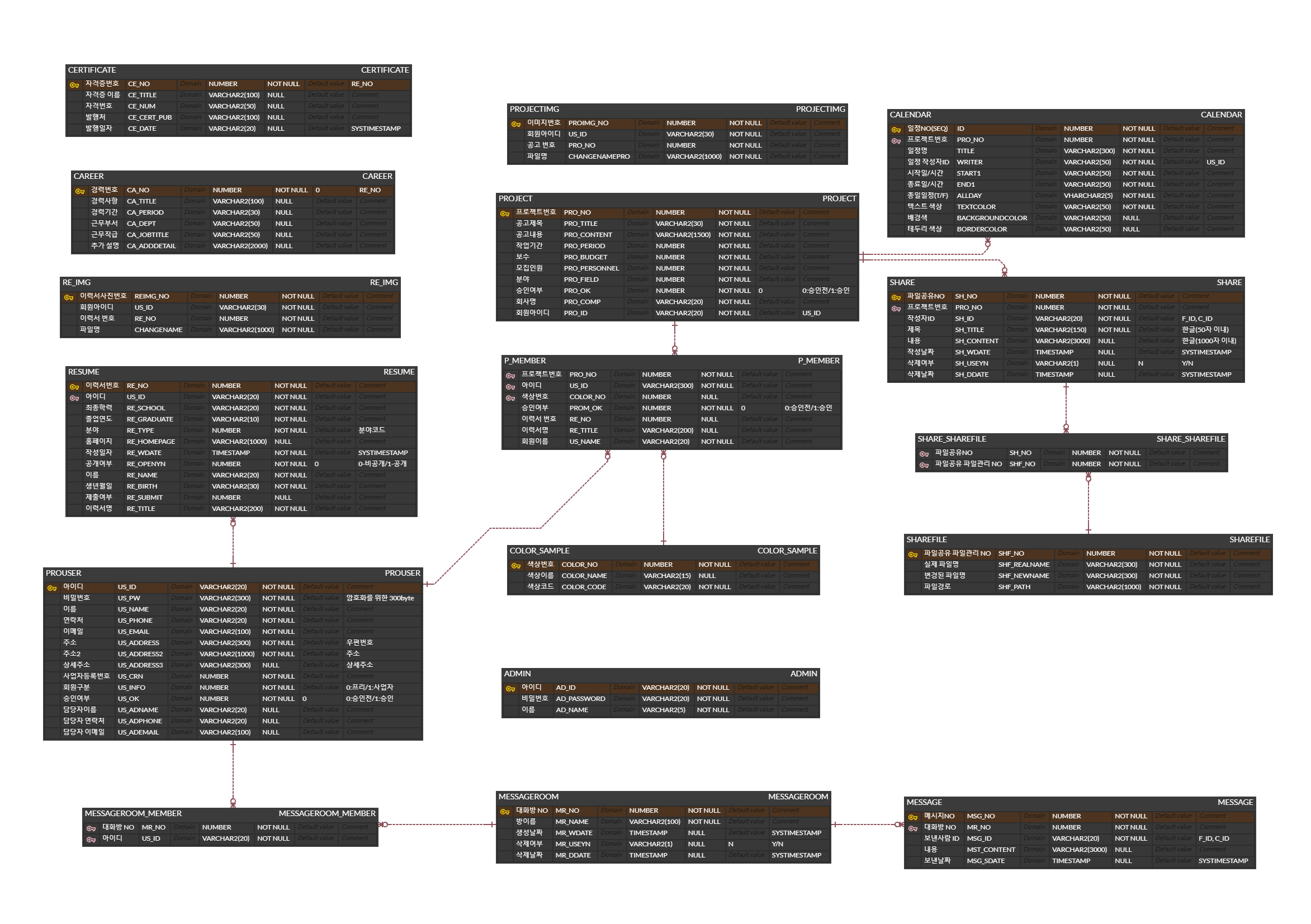 GitHub - joooruugi/projob