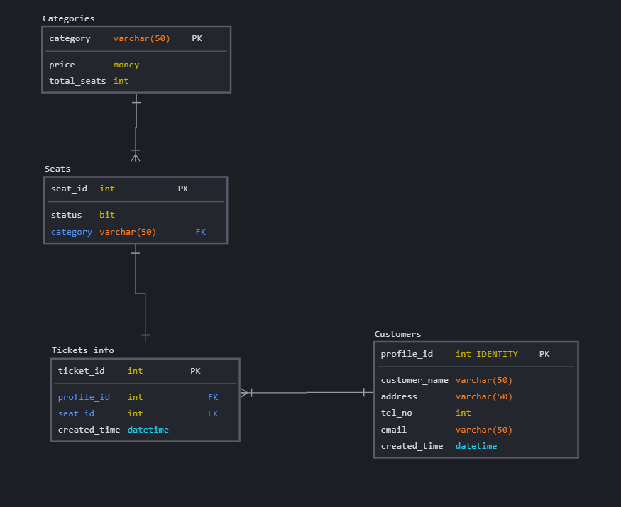 GitHub - Bakkym/AirBooking