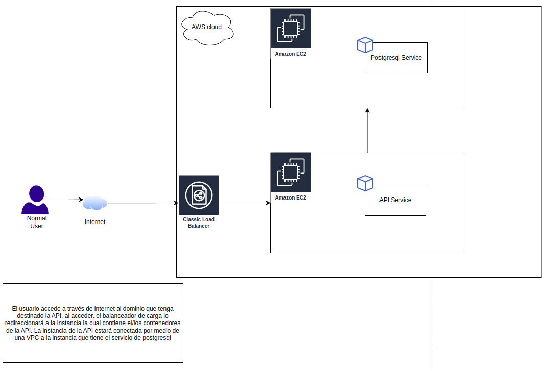 GitHub - Bakkym/fastAPI--devco
