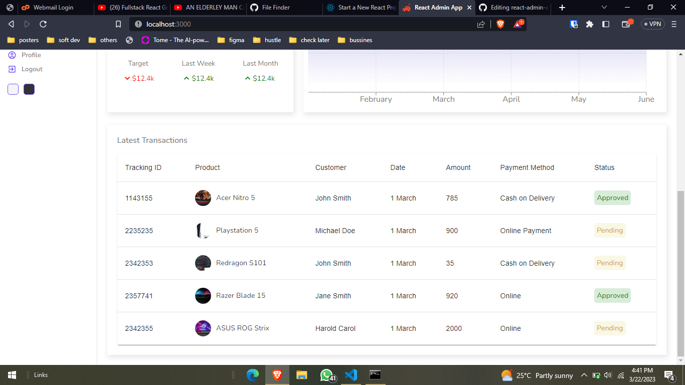 Github Cjephunehreact Admin Crm