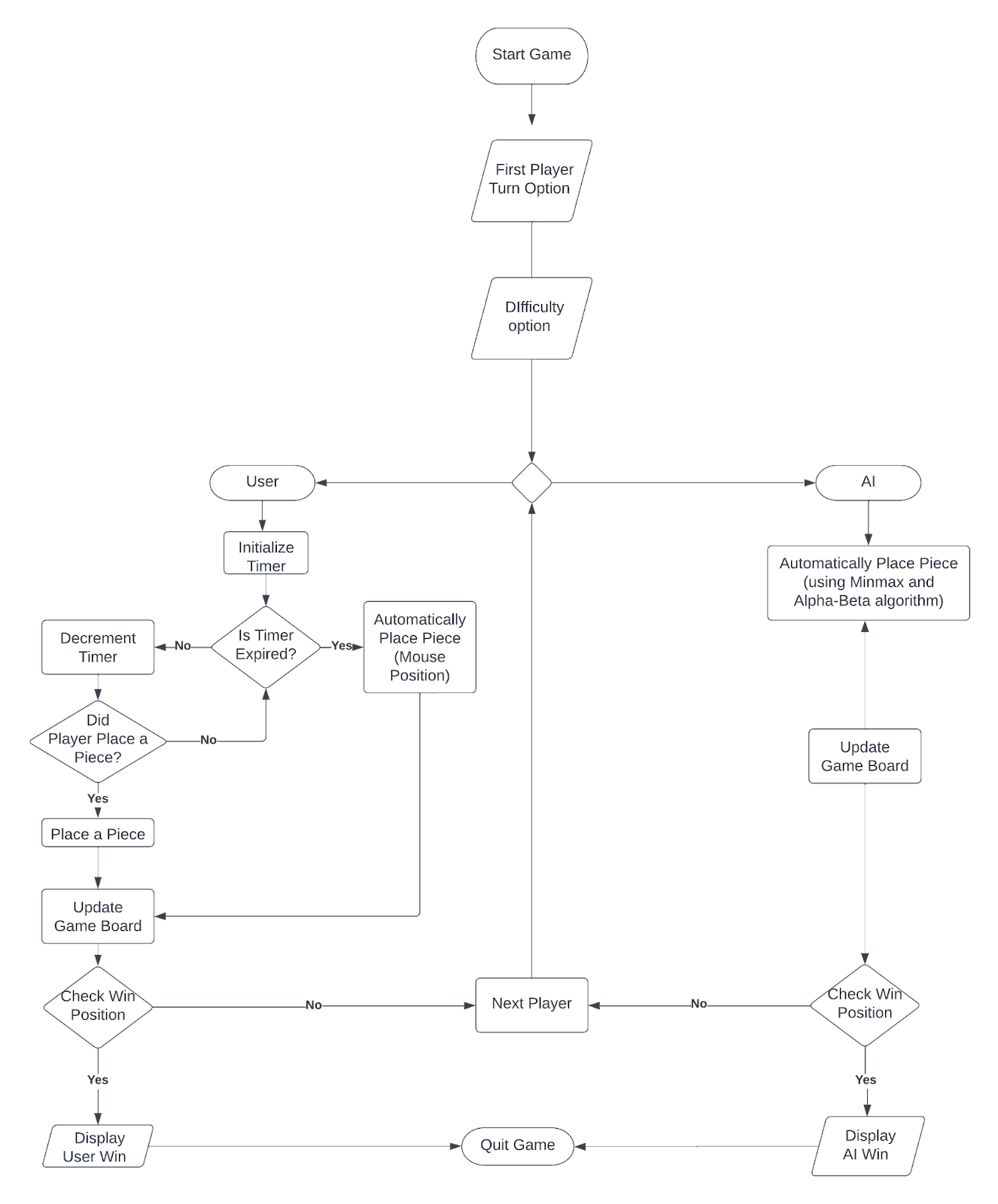 GitHub - dikidwid/Connect4-Game-with-AI: Implementation of Minimax and Alpha-Beta Pruning on ...