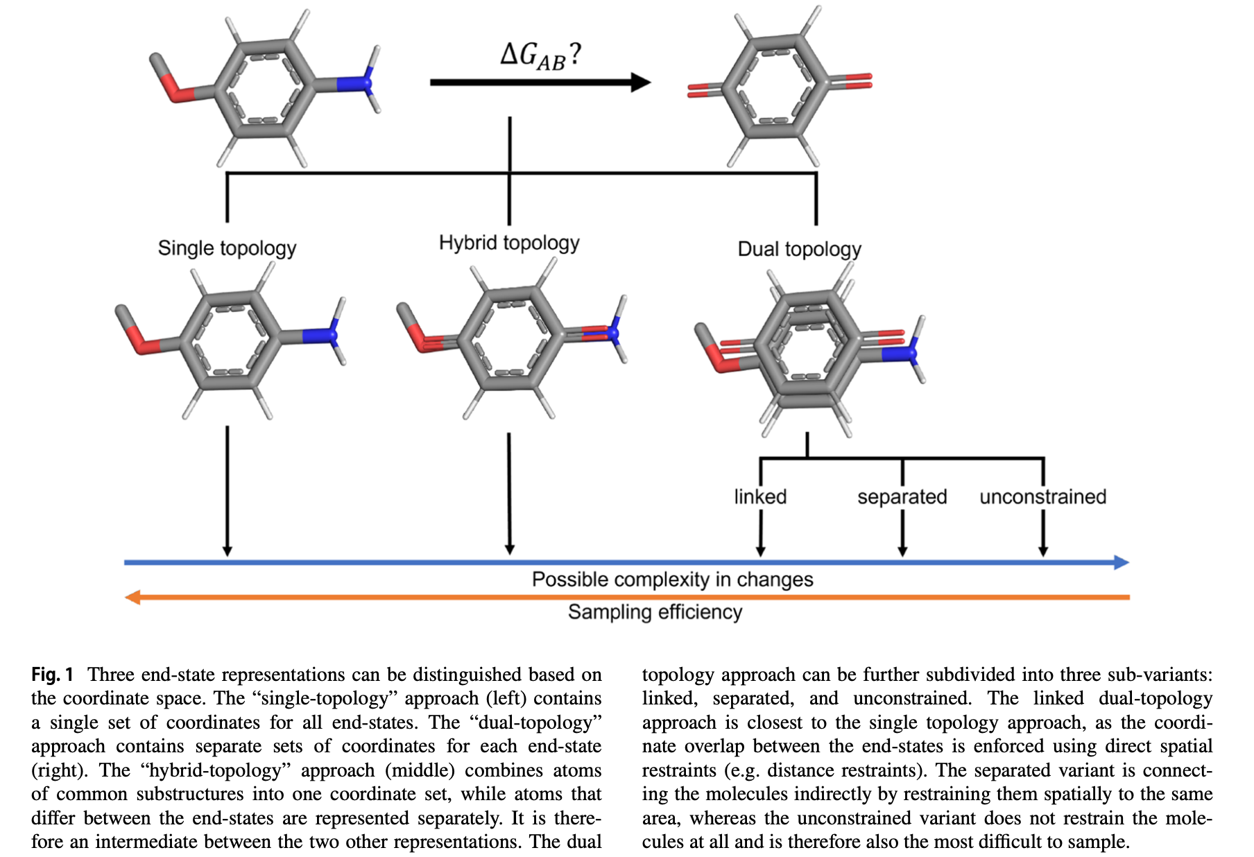 Three end-state representations for RBFE · Issue #7 · freeenergylab/free_energy_papers · GitHub
