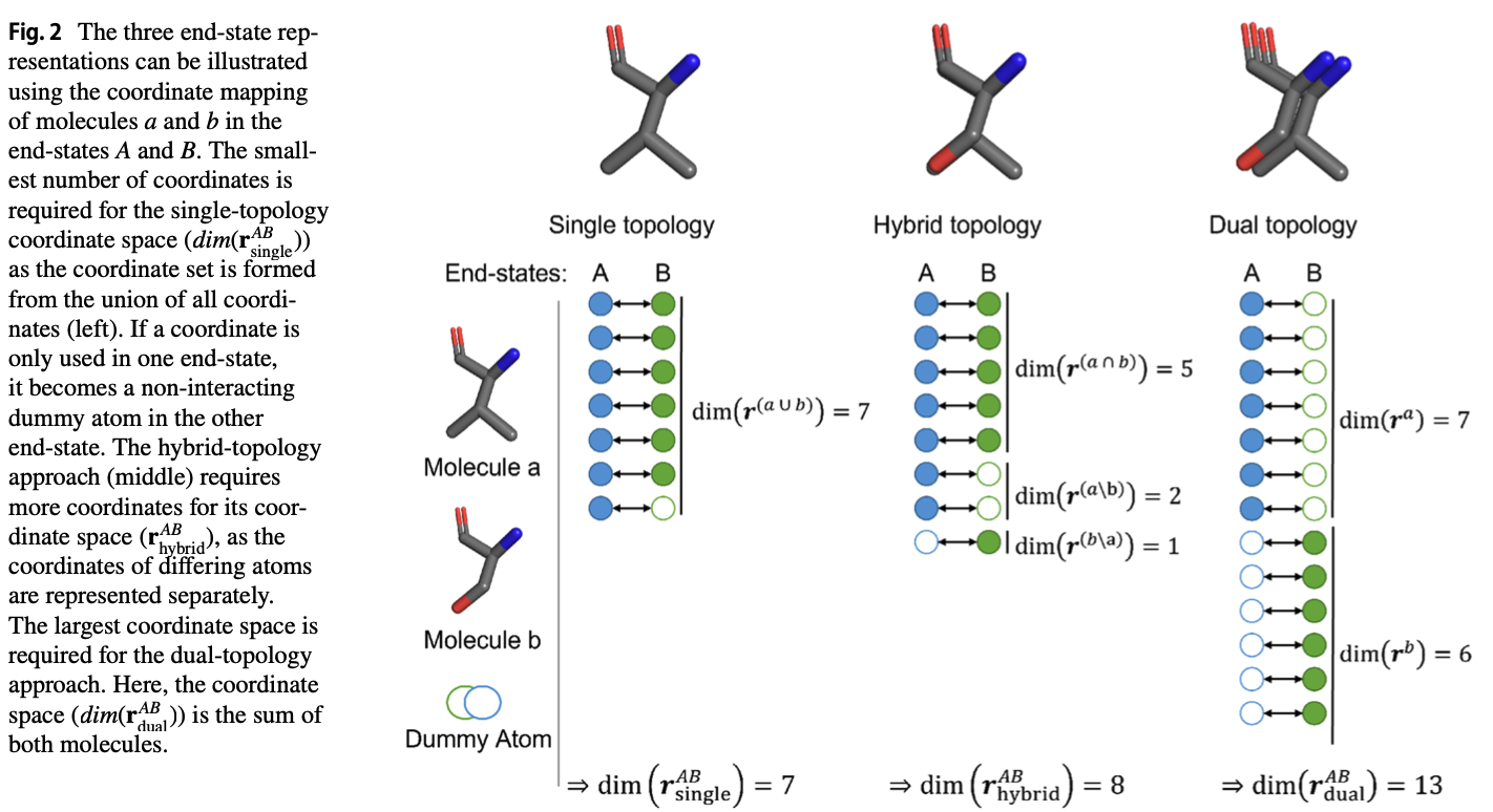 Three end-state representations for RBFE · Issue #7 · freeenergylab/free_energy_papers · GitHub