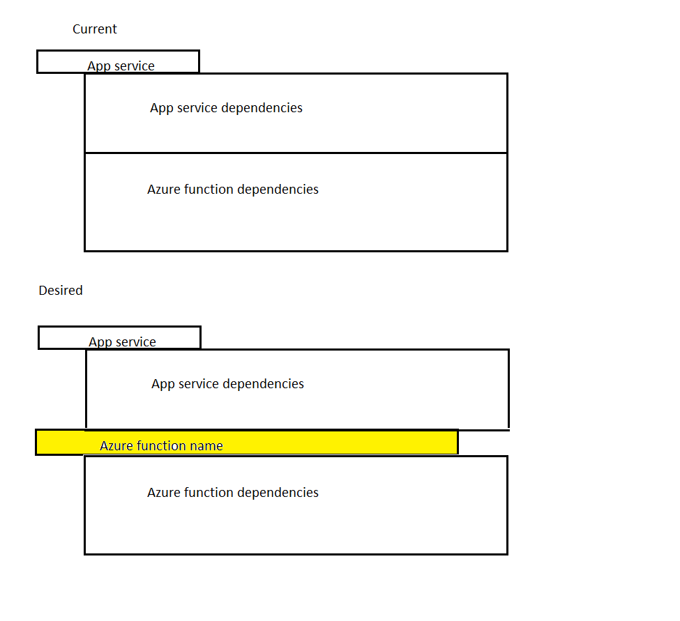 Overriding operationId programmatically in Azure Function · Issue #1903 · microsoft ...