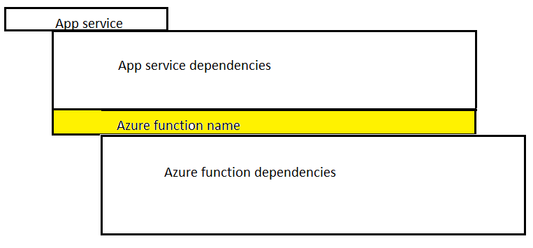 Overriding operationId programmatically in Azure Function · Issue #1903 · microsoft ...