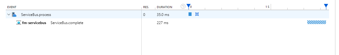 ThreadContext.getRequestTelemetryContext().getRequestTelemetry ...