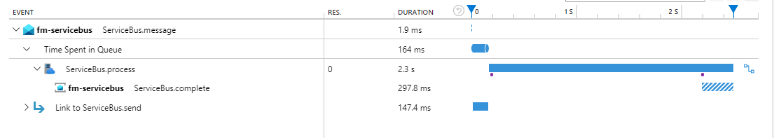 ThreadContext.getRequestTelemetryContext().getRequestTelemetry().setDuration() is not supported ...