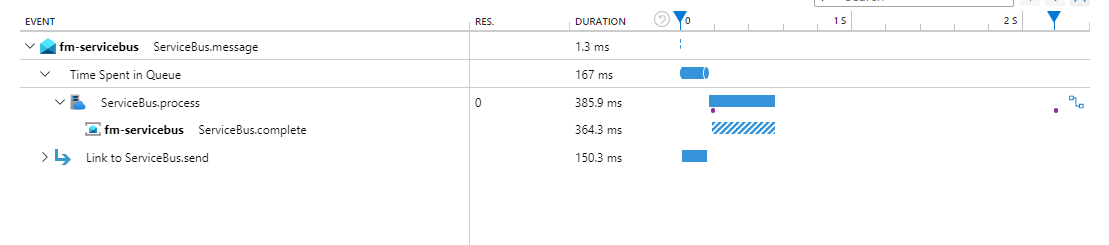 ThreadContext.getRequestTelemetryContext().getRequestTelemetry().setDuration() is not supported ...