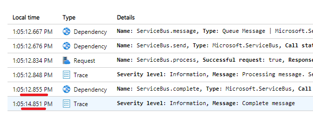 ThreadContext.getRequestTelemetryContext().getRequestTelemetry().setDuration() is not supported ...