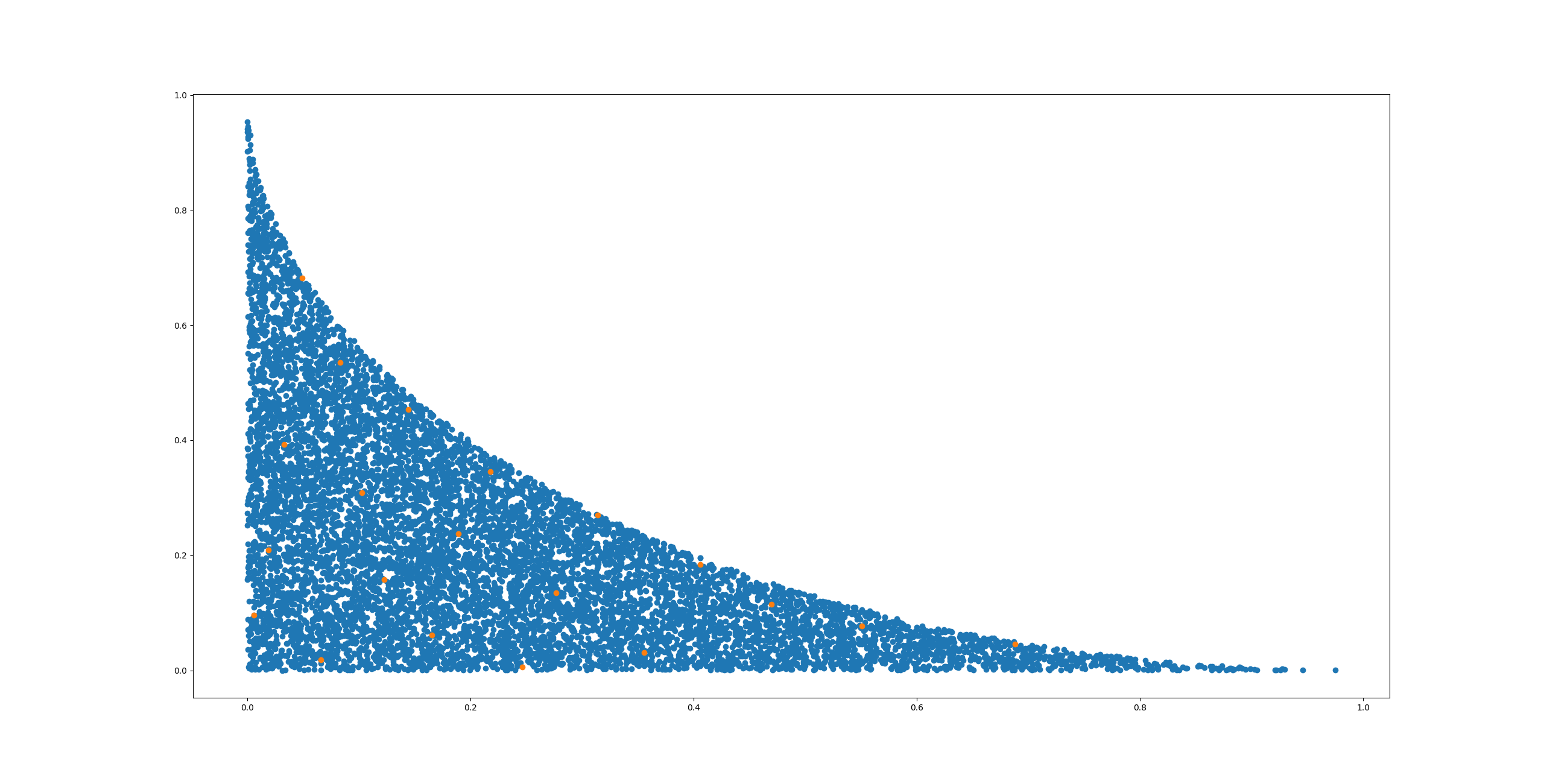 GitHub - Pang-Yong/LHVD-OLHVO: A Latin hypervolume design for irregular sampling spaces