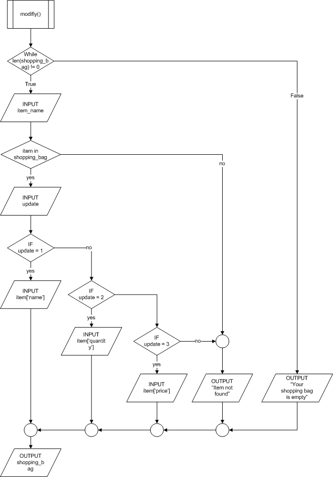 GitHub - salsabilasyakura/Pacmann-Supermarket-Project