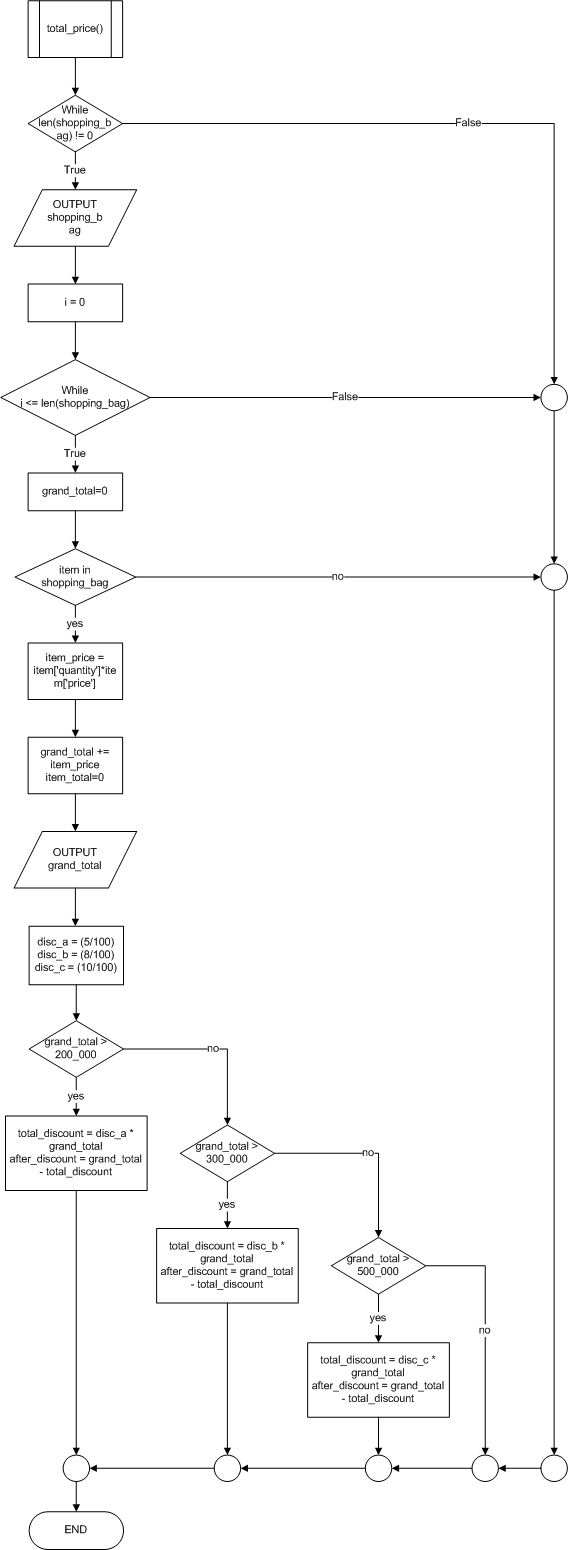 GitHub - salsabilasyakura/Pacmann-Supermarket-Project