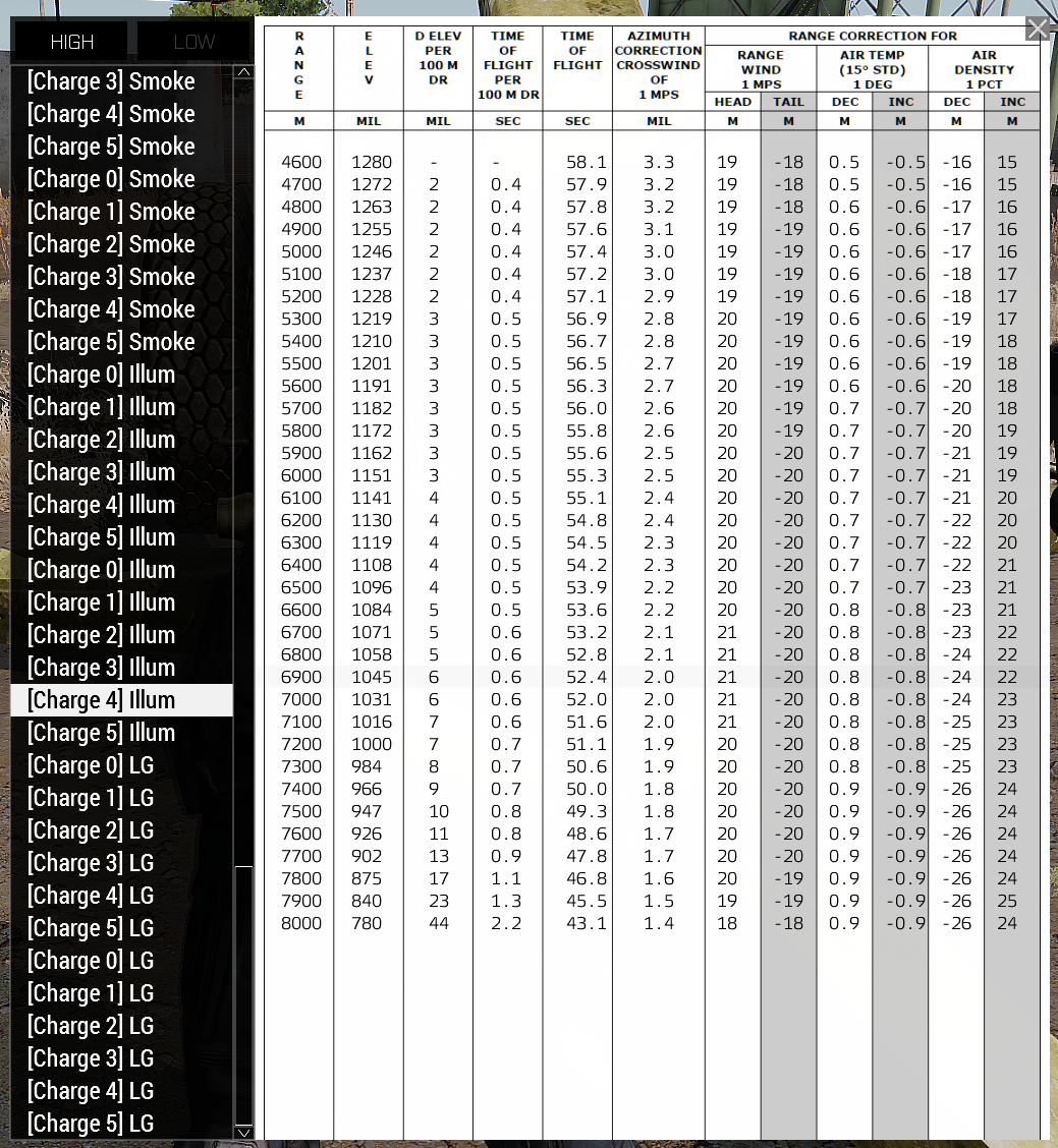 Artillery Range Table - Duplicate Charges for the same round types ...