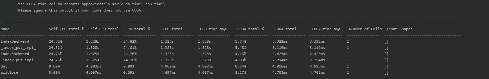 Point Cloud backward pass is 30 times slower that forward Pass · Issue #143 · facebookresearch ...
