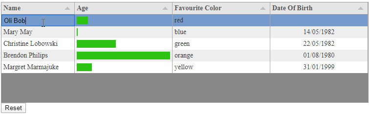 exception when replacing data after edit · Issue #2857 · olifolkerd/tabulator · GitHub