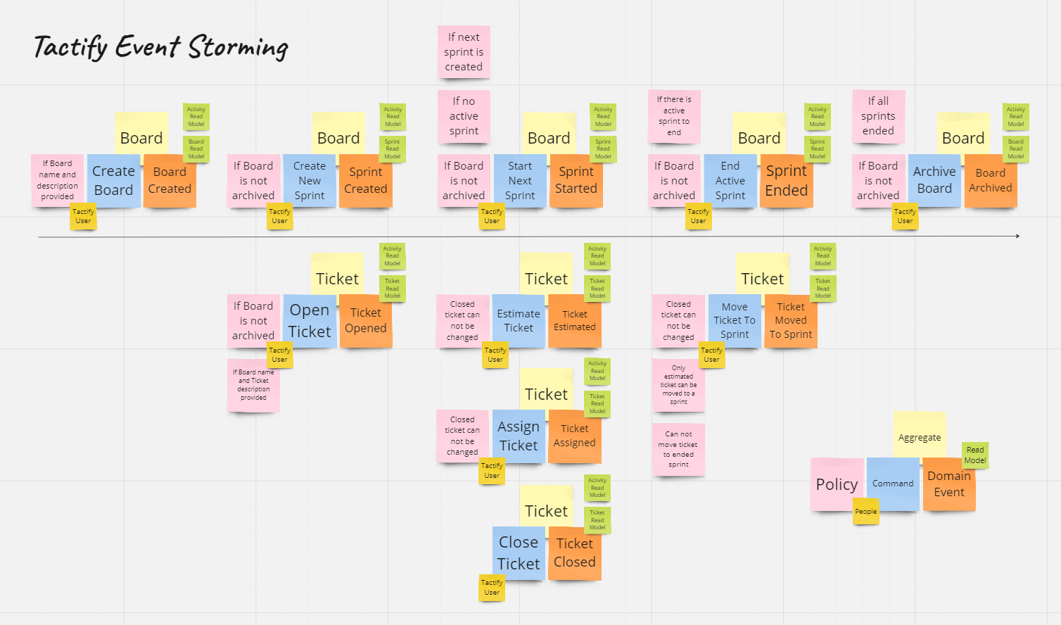 GitHub - tacta-io/Tactify: Simple management tool for agile teams ...