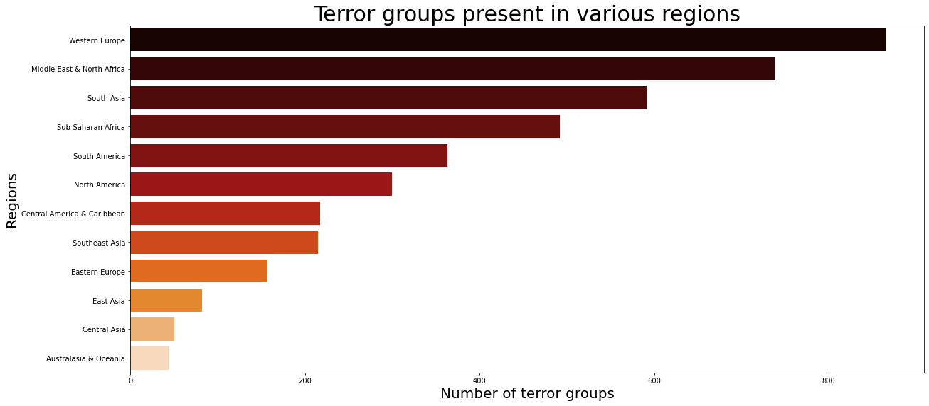 GitHub - nivyathiruvoth/Global-Terrorism-Analysis: Exploratory data analysis on the Global ...