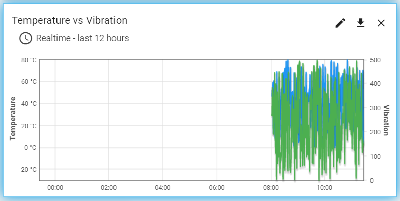 [Question] How to applying different Data Aggregation functions on each field of a Timeseries ...