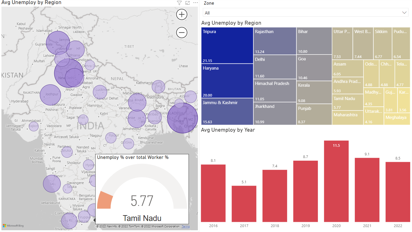 GitHub - sjetpaul/unemployment-visual