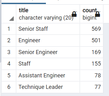 GitHub - laurenweiner/pewlett-hackard-analysis