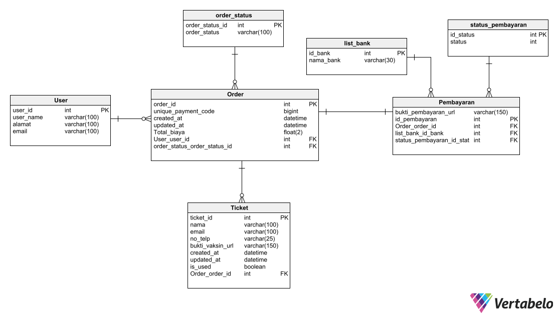 GitHub - DikaPutra07/Andika-Laksana-Putra_Tugas2MCI