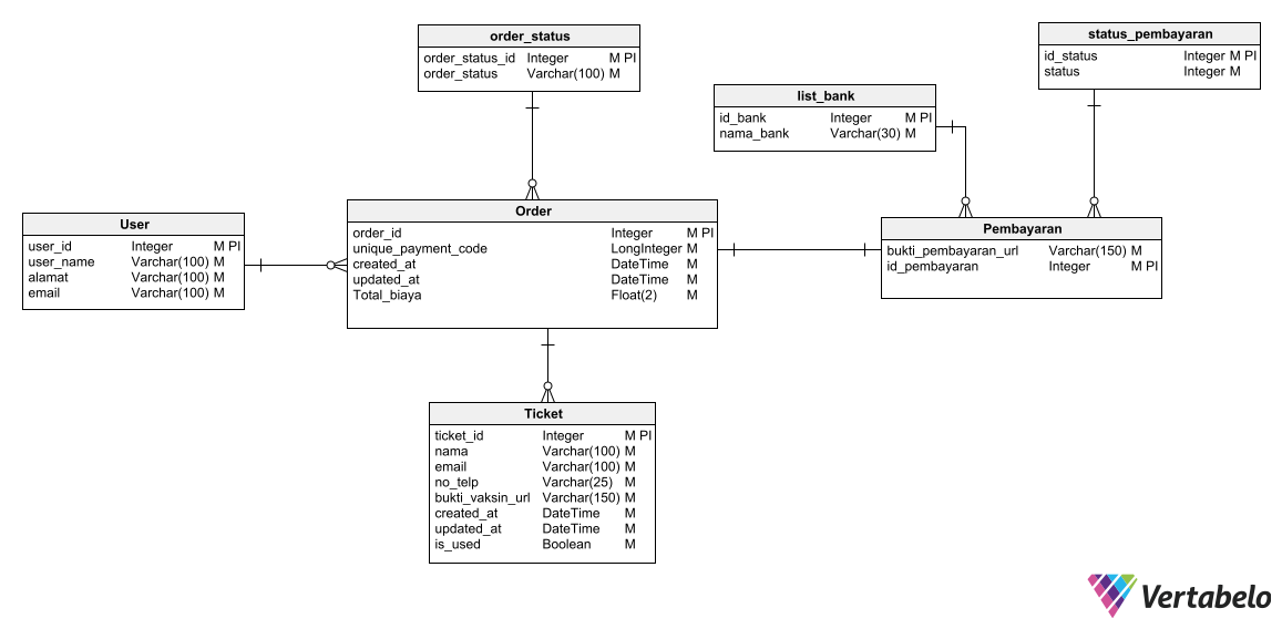 GitHub - DikaPutra07/Andika-Laksana-Putra_Tugas2MCI