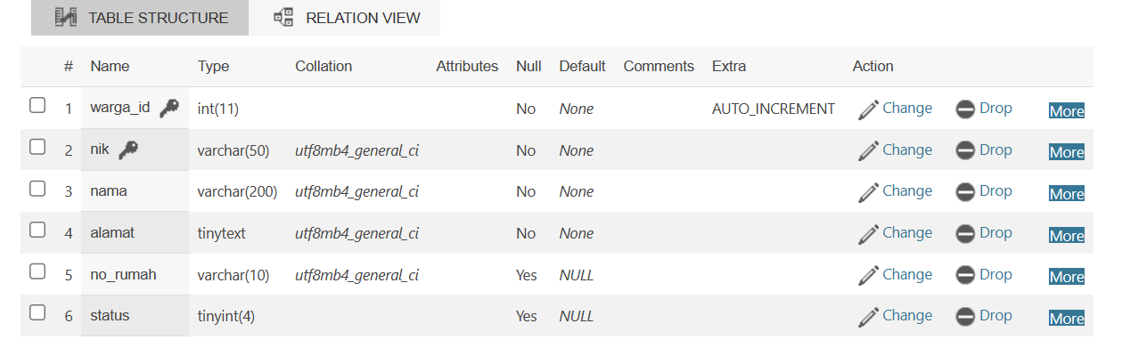 GitHub - pyatamaa/labwebuas