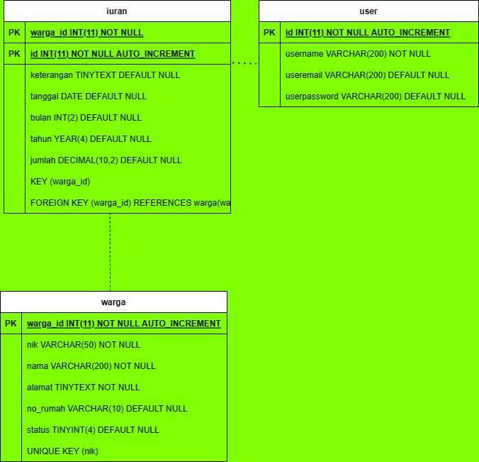 GitHub - pyatamaa/labwebuas