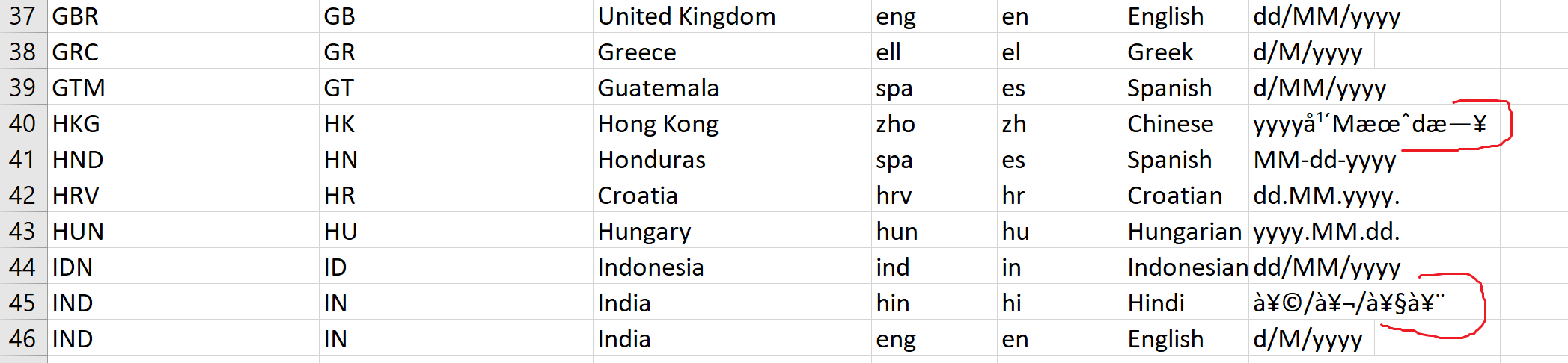 Listing Of Countries With Their Preferred Date Formats ISO3166 Code 