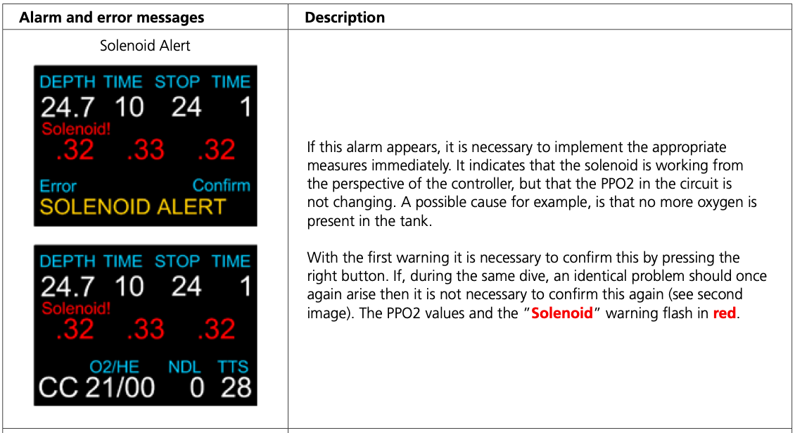 Solenoid alert message · Issue #26 · guehq/ccr-simulator · GitHub