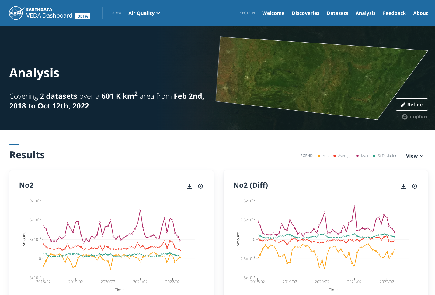VEDA Dashboard Welcome Page Experience · Issue #338 · NASA-IMPACT/veda-ui · GitHub