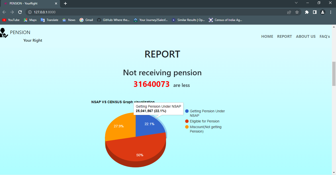 GitHub - ReejoJoseph1244/PensionersPortal: A web Portal for Old Age ...