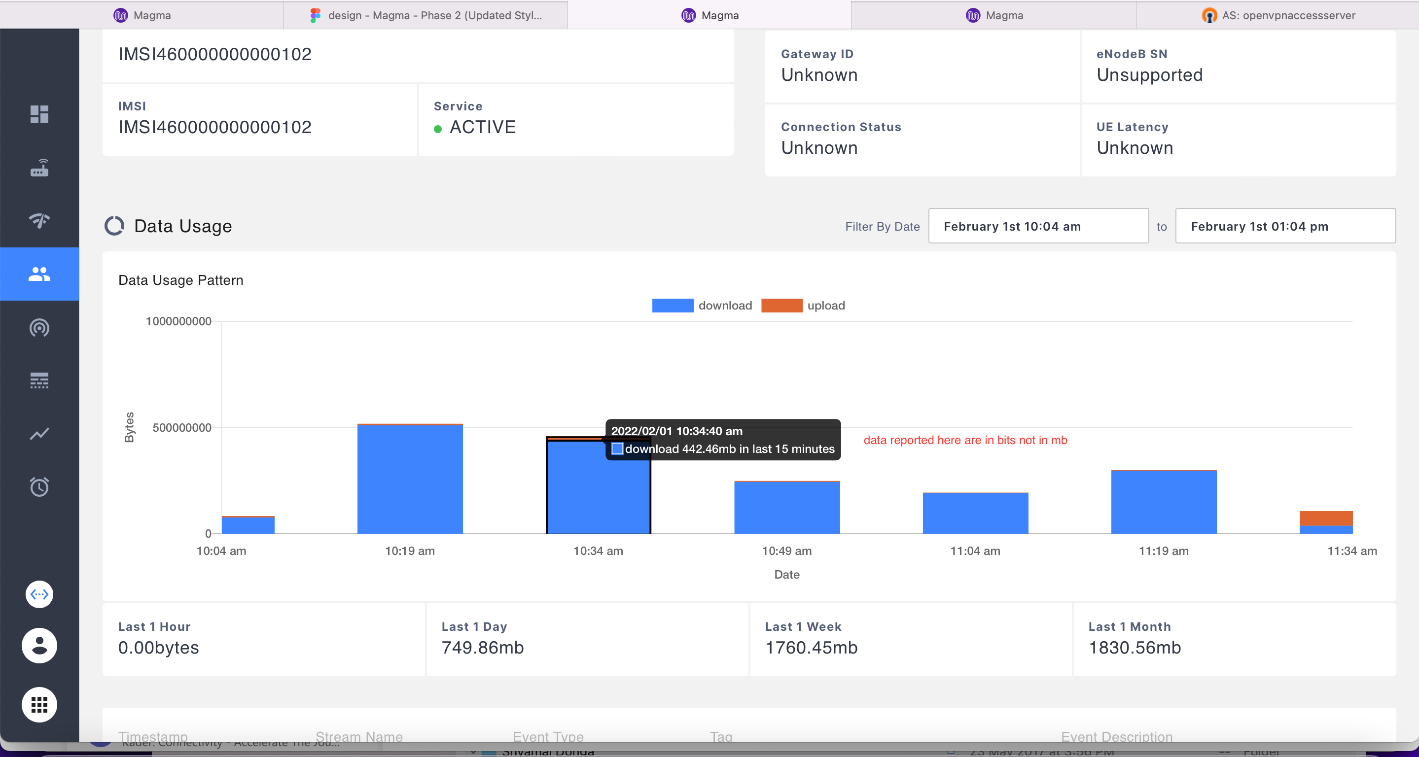 [AGW] Incorrect data usage reported in NMS · Issue #11351 · magma/magma · GitHub