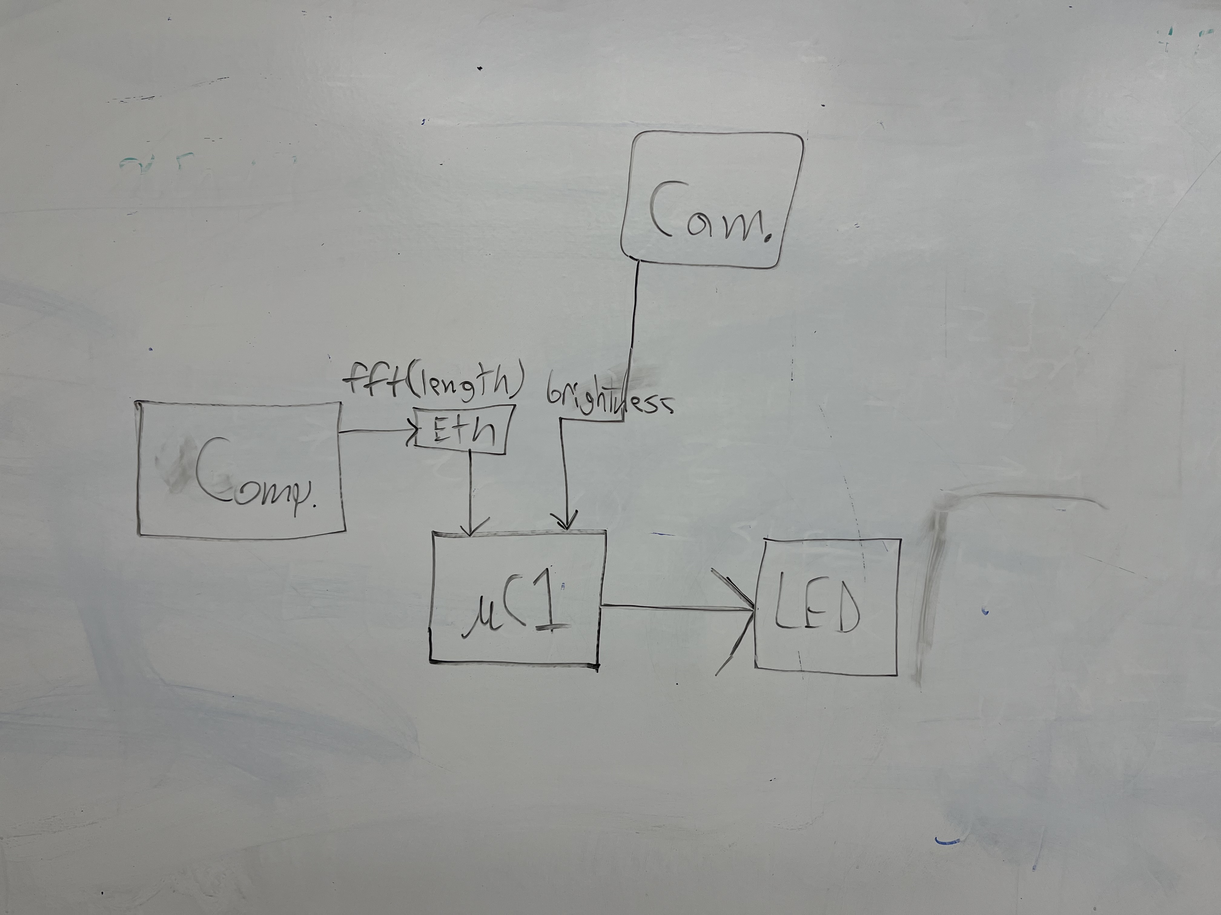 Github Roblytton Ece484 Spectrum Analyzer Camera