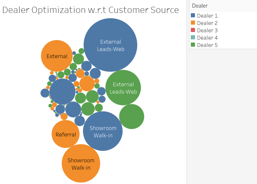 GitHub - aayushbhardwajj/car-sales-analysis: Analyzing the dealer ...