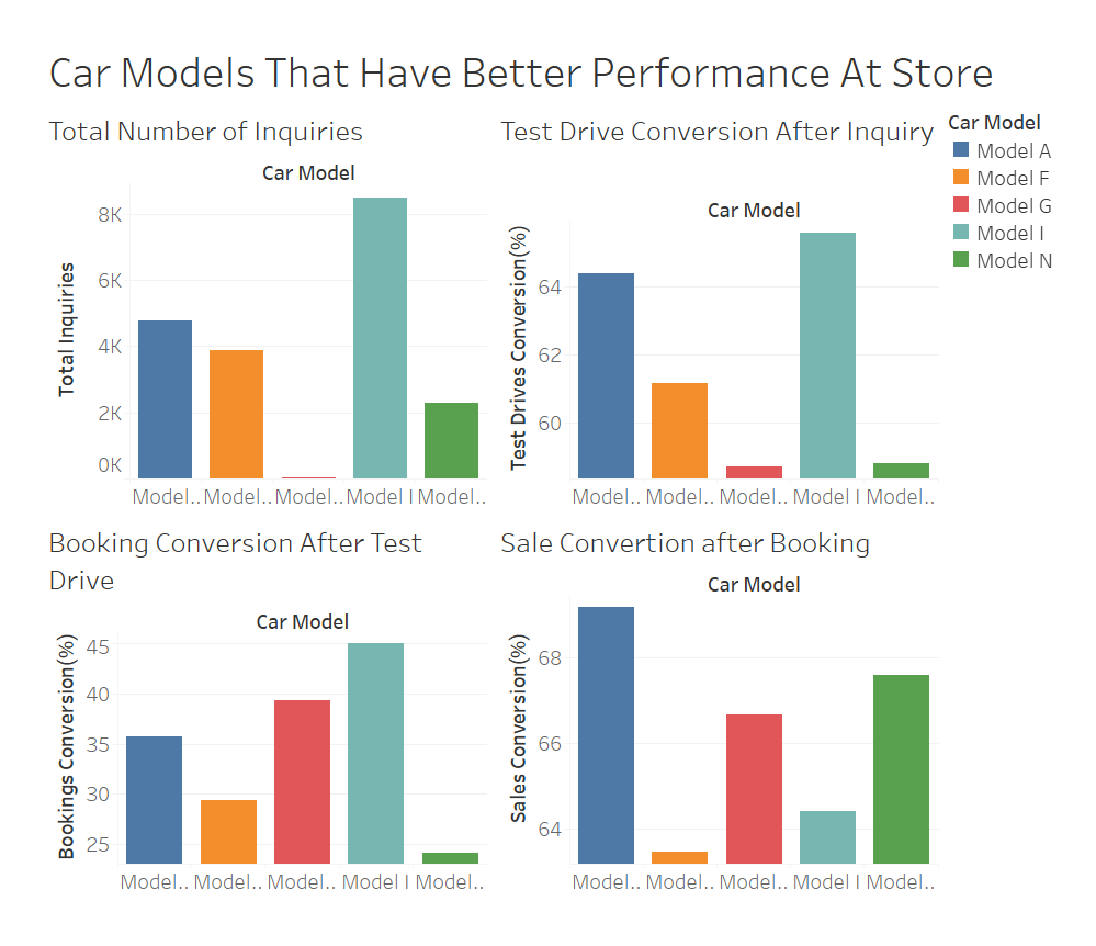 GitHub - aayushbhardwajj/car-sales-analysis: Analyzing the dealer ...