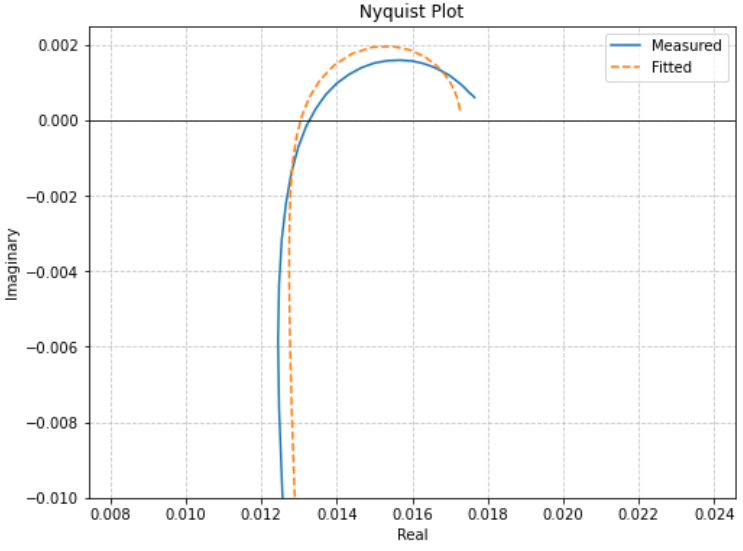 Very confused about fitting · Issue #276 · ECSHackWeek/impedance.py · GitHub