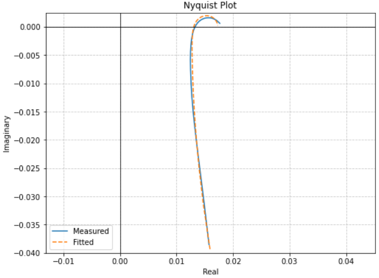 Very confused about fitting · Issue #276 · ECSHackWeek/impedance.py · GitHub
