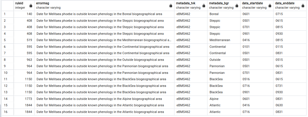 Rulesets for flagging European Butterfly data · Issue #511 · BiologicalRecordsCentre/ABLE · GitHub