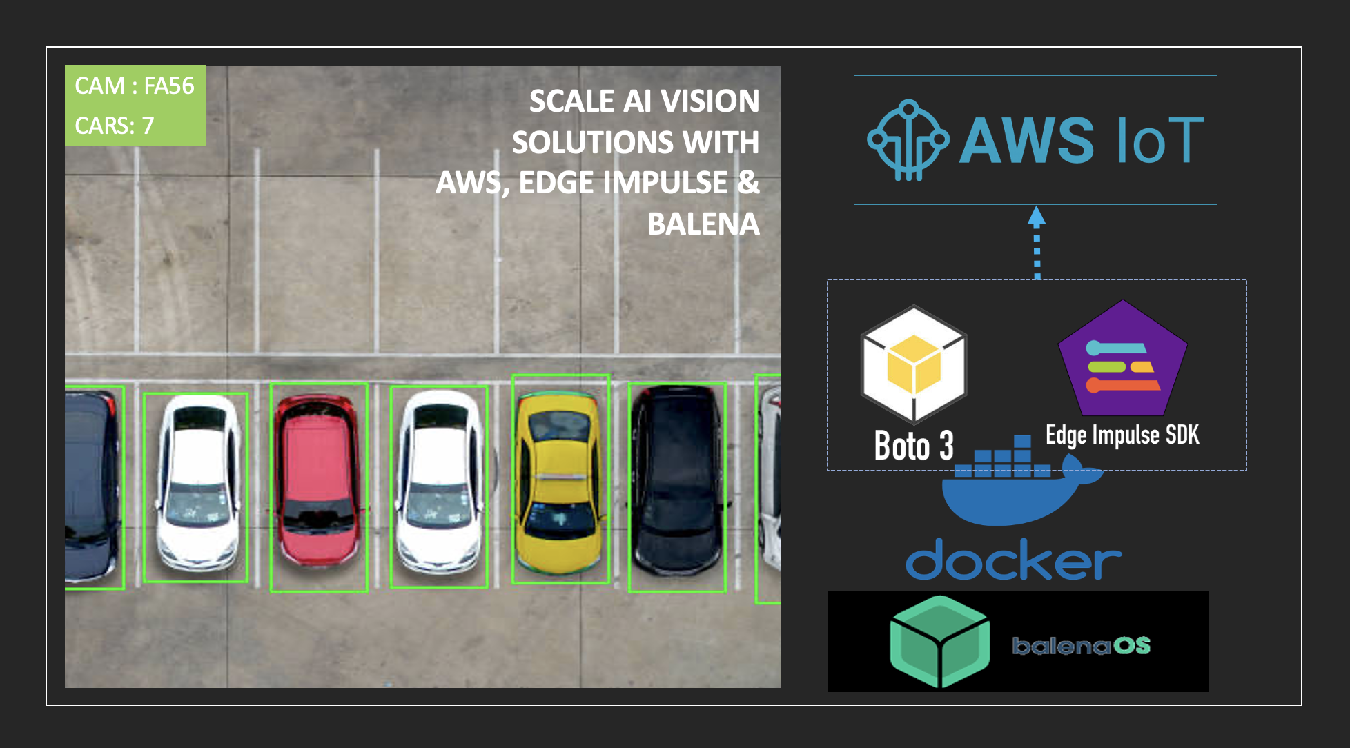 GitHub - just4give/parking-lot-monitor-awsiot: Scale your parking lot monitoring system or any ...