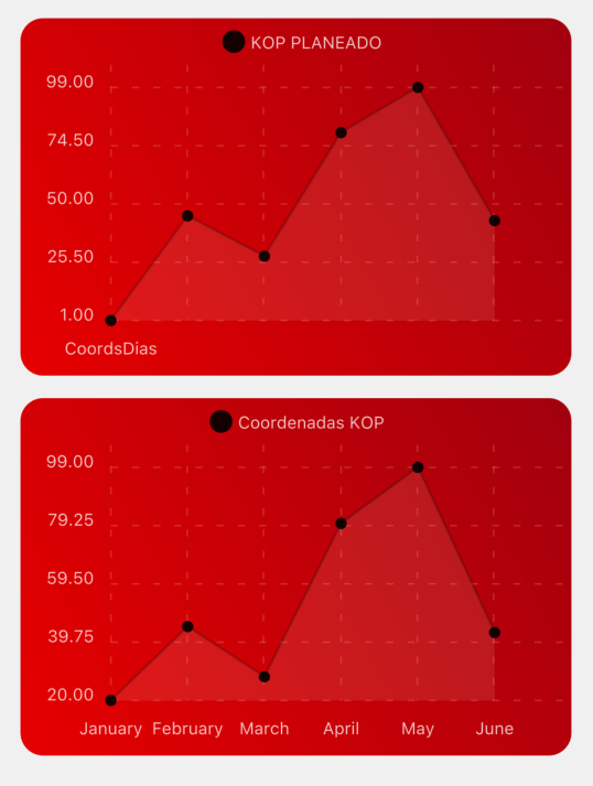 Title y axis and x axis · Issue #689 · indiespirit/react-native-chart ...